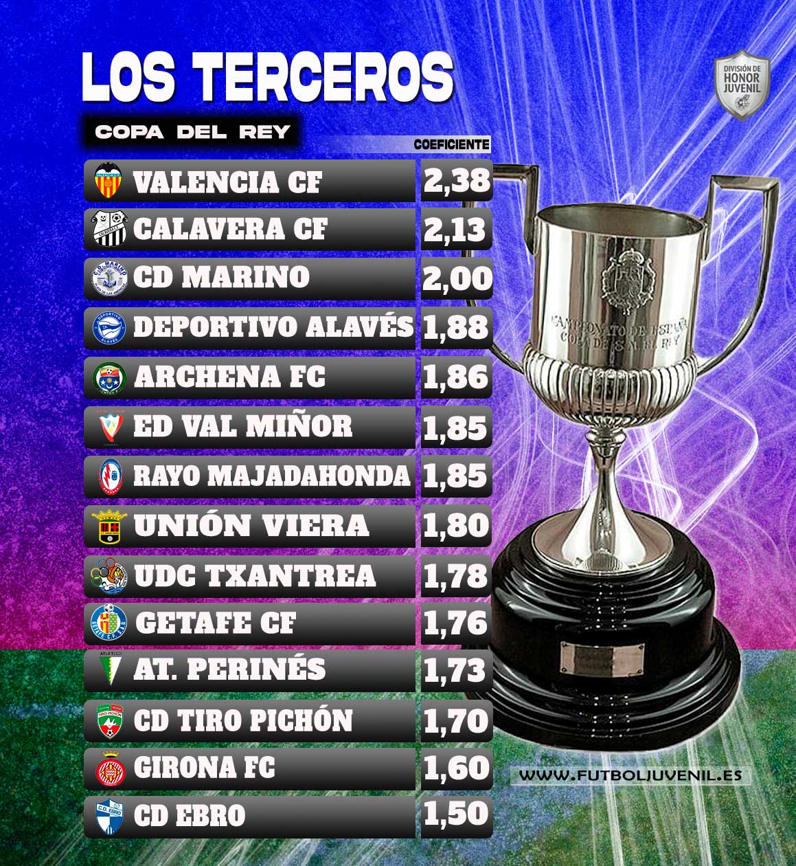 La Copa del Rey conoce a sus dos primeros participantes | Fútbol Juvenil